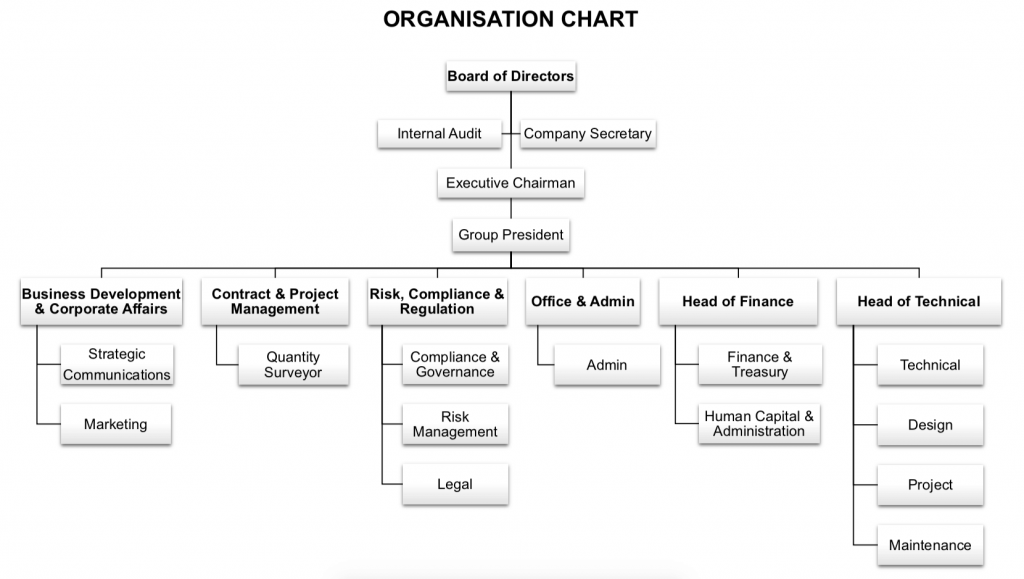 Management Team – Mattan